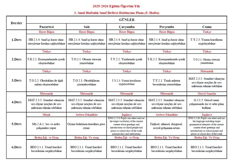 2025-2026 Yılı İlkokul 2. Sınıf 5. Hafta Sınıf Defteri Doldurma Planı | Mbsunu.Com